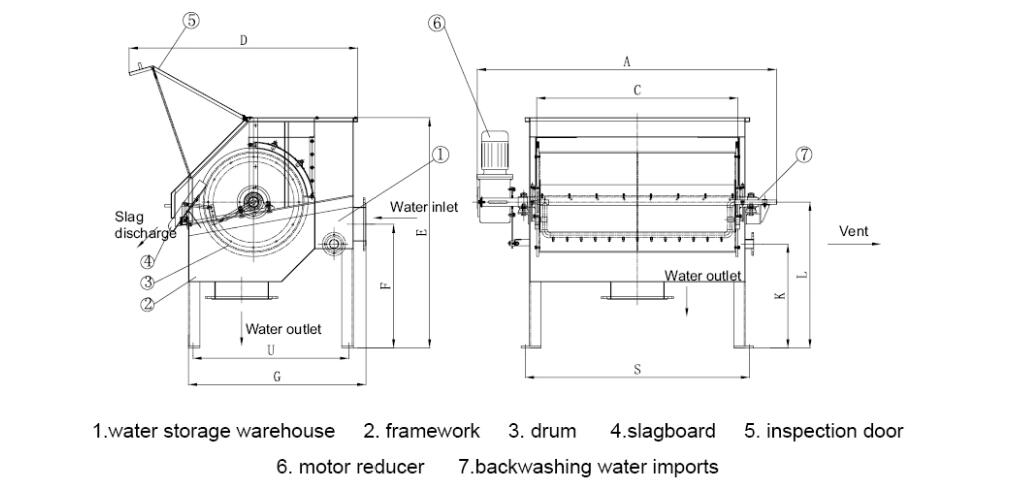External Rotary Drum Screen for Primary Treatment of Wastewater ...