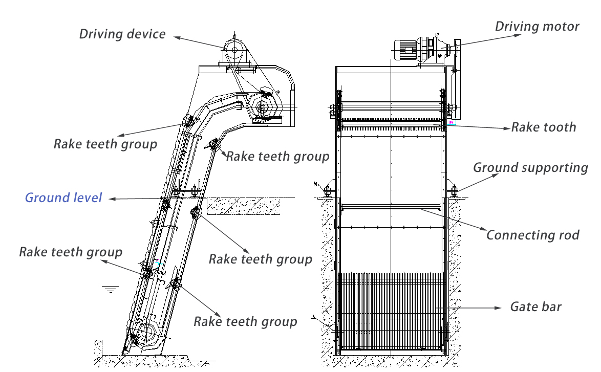 automatic mechanical coarse bar screen for screening trash of ...
